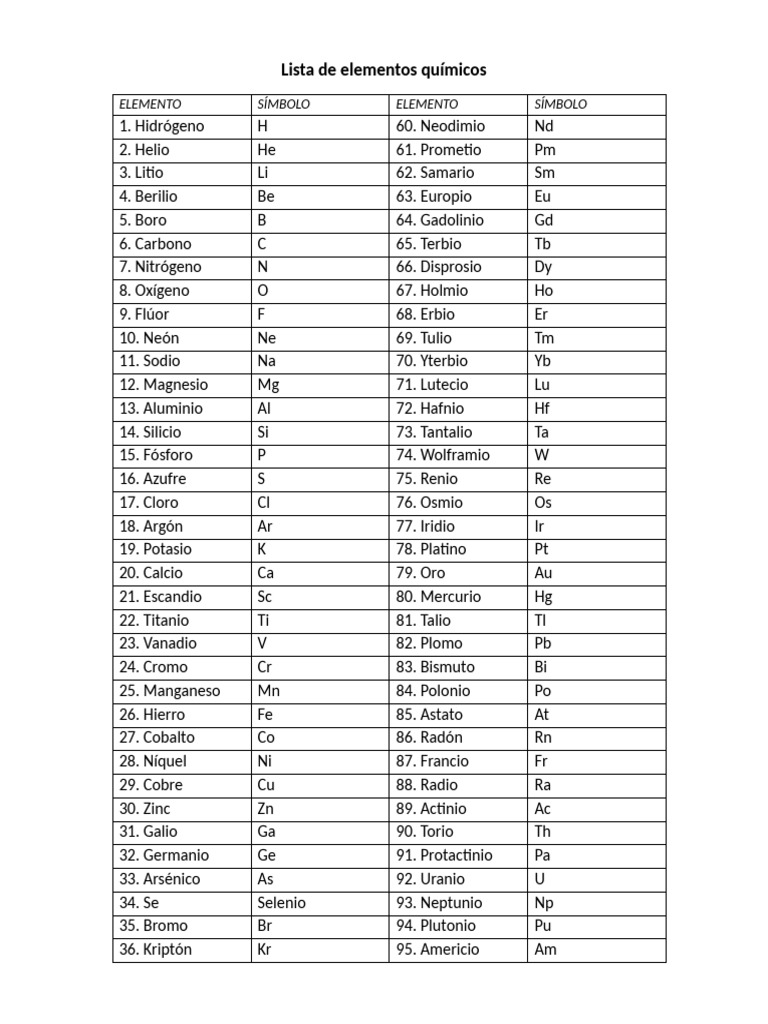 Lista completa de elementos químicos | PDF | Elementos químicos | Átomos