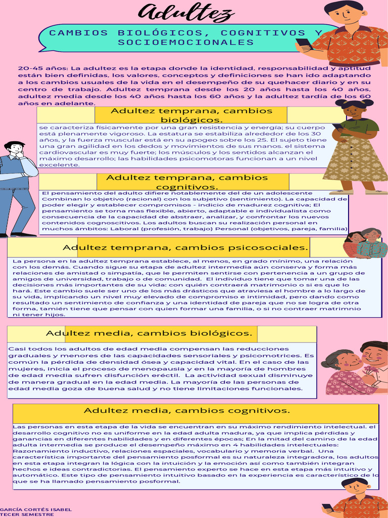 Adultez y Vejez | PDF | Adultos | Pensamiento