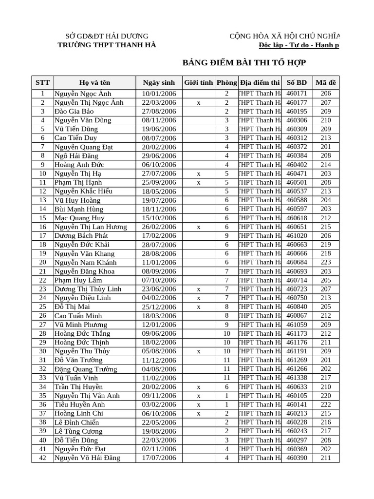 Điểm-Khảo-sát-lần-1_KHTN | PDF