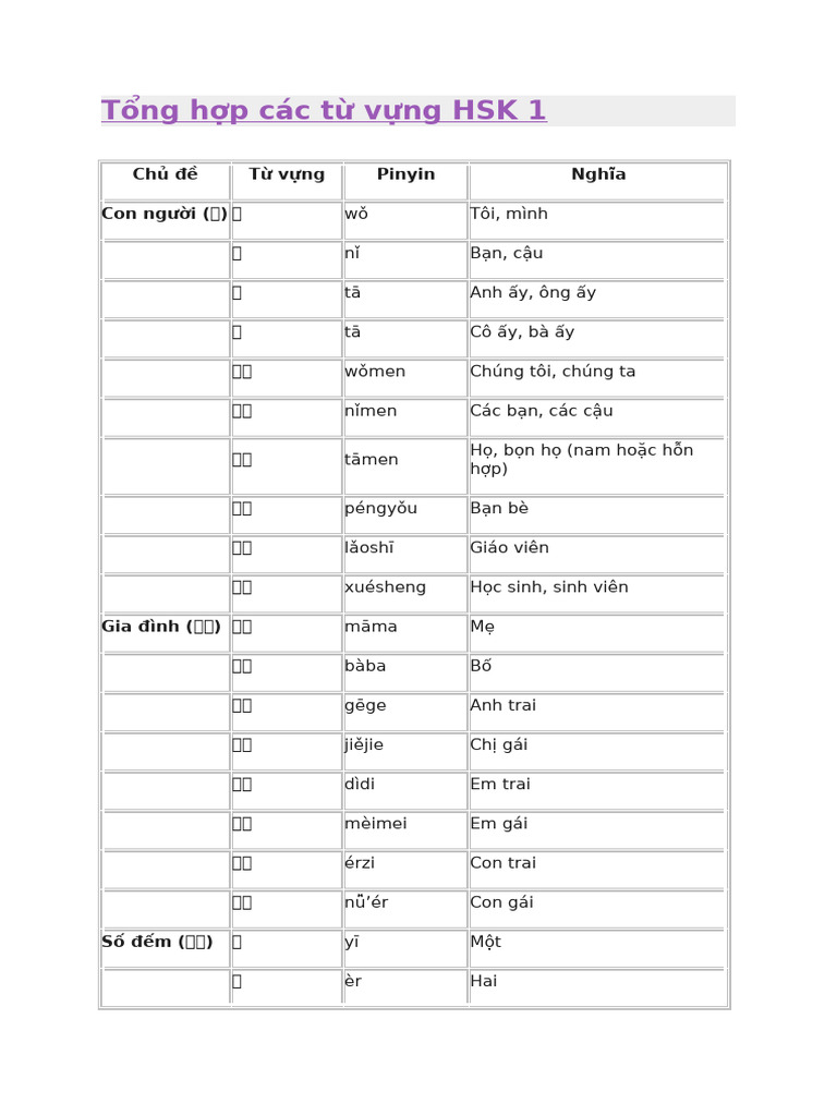 T NG H P Các T V NG HSK 1 | PDF