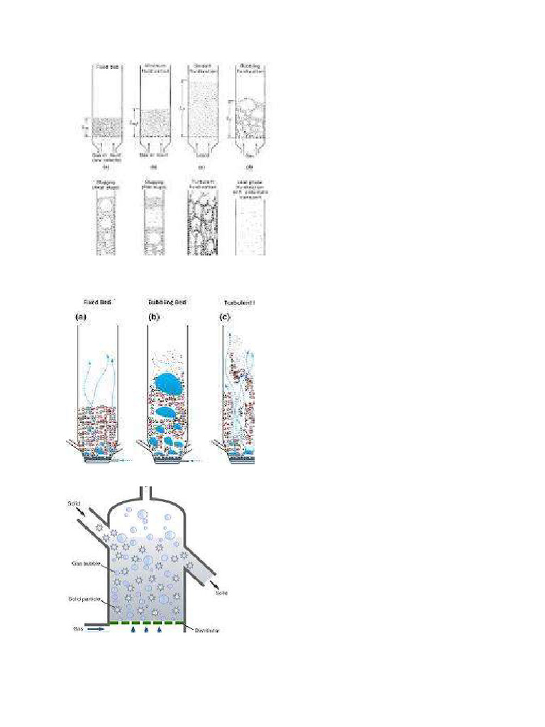 Fluidization Process Diagrams and Stages | PDF