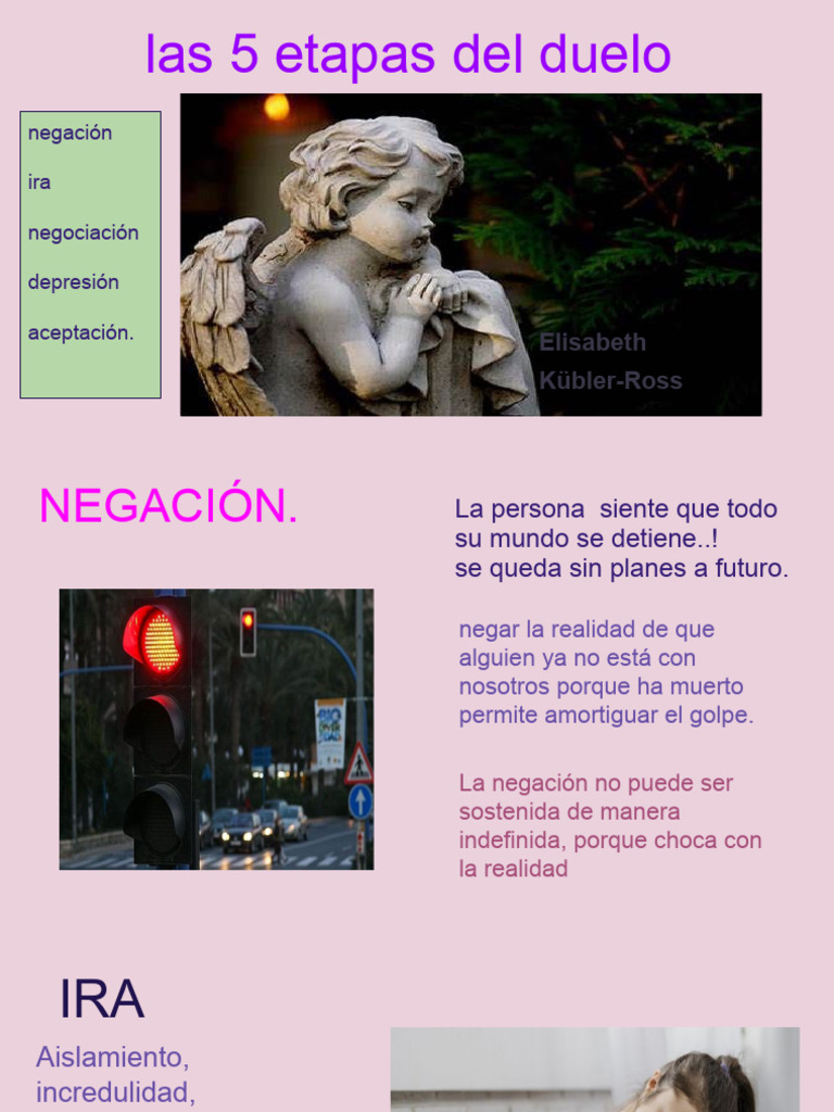 Las 5 etapas del duelo según Kübler-Ross | PDF | Ira | Dolor