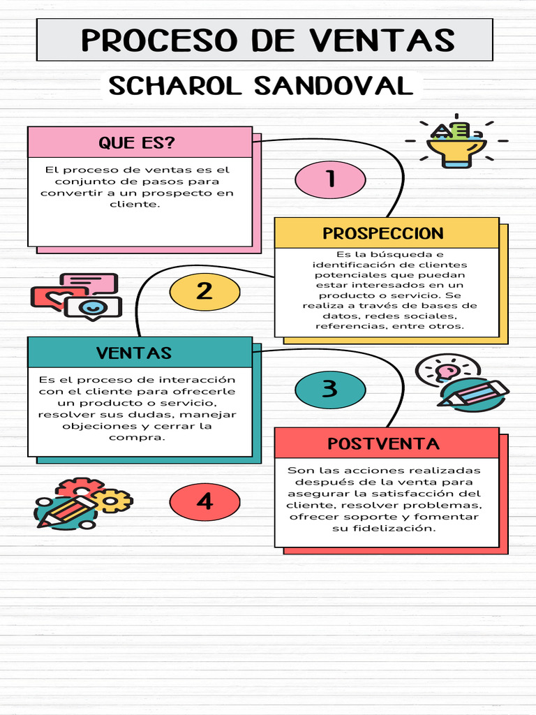 Scharol Sandoval | PDF