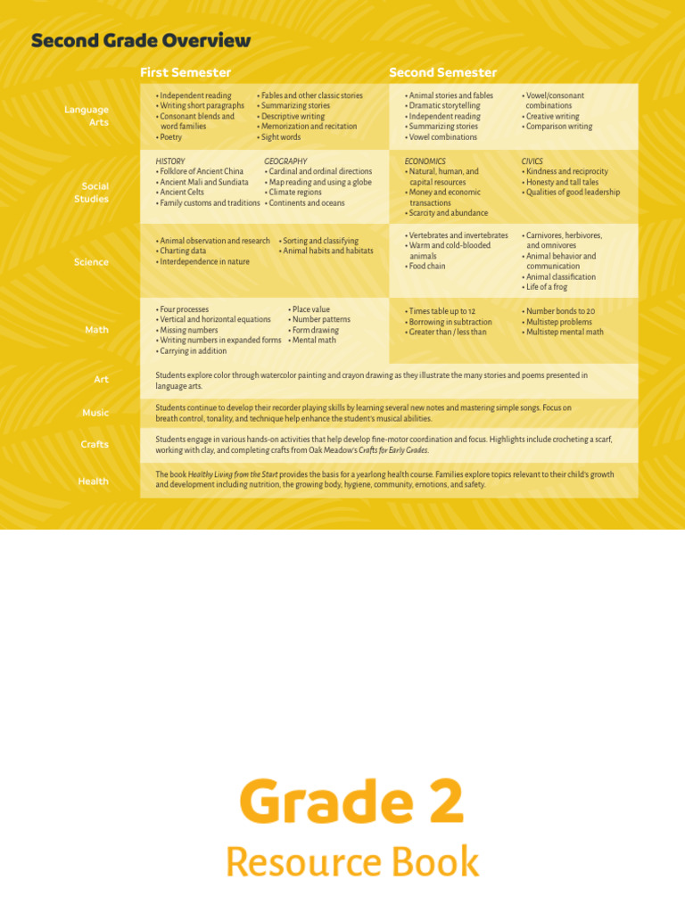 Grade 2 Resource Book Curriculum Sample | PDF | Homeschooling | Sleep