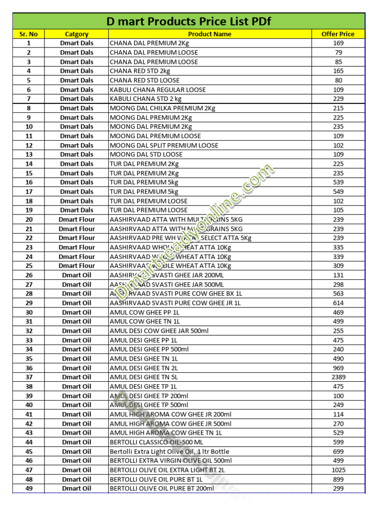Dmart Grocery Price List Update | PDF | Hydrocarbons | Natural Products