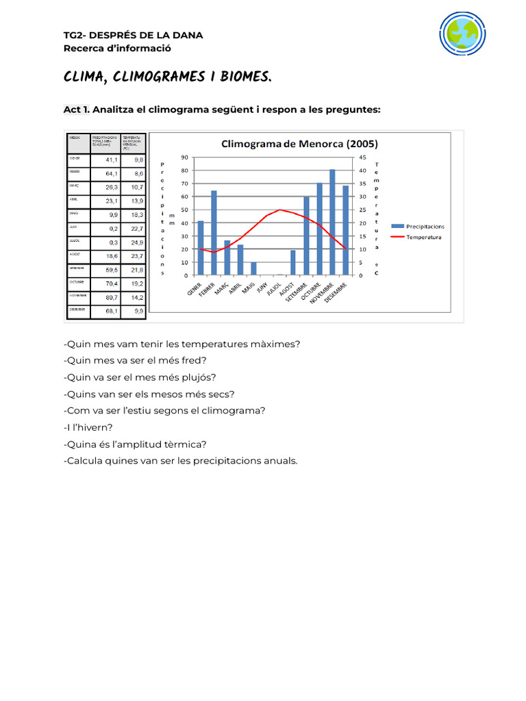R2. Tasca2. Climogrames | PDF