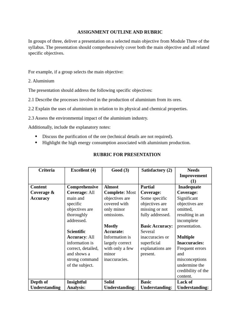 GROUP PRESENTATION RUBRIC AND SCHEDULE | PDF | Creativity | Cognition