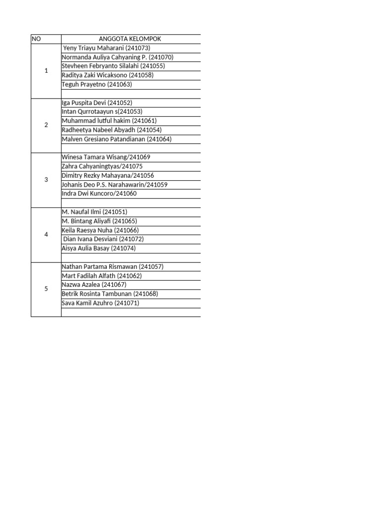 Tugas Kelompok Proyek k3 Kelas C | PDF