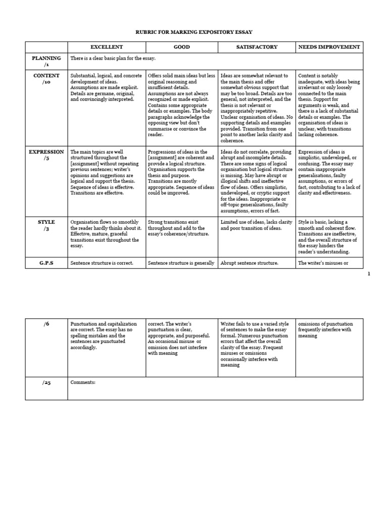 Expository Essay Grading Rubric | PDF | Essays | Human Communication