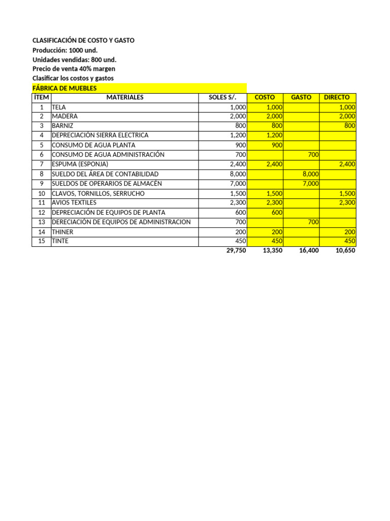 3_ Caso práctico clasificación de costos y gastos | PDF
