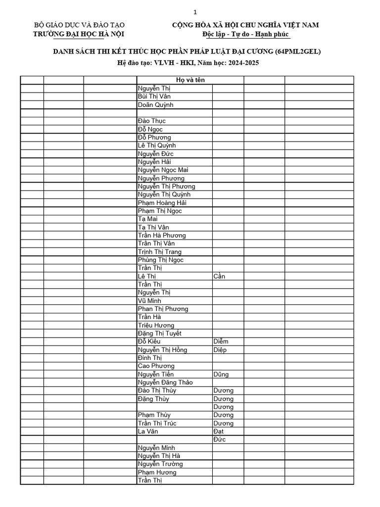 DS Thi KTHP PLDC | PDF