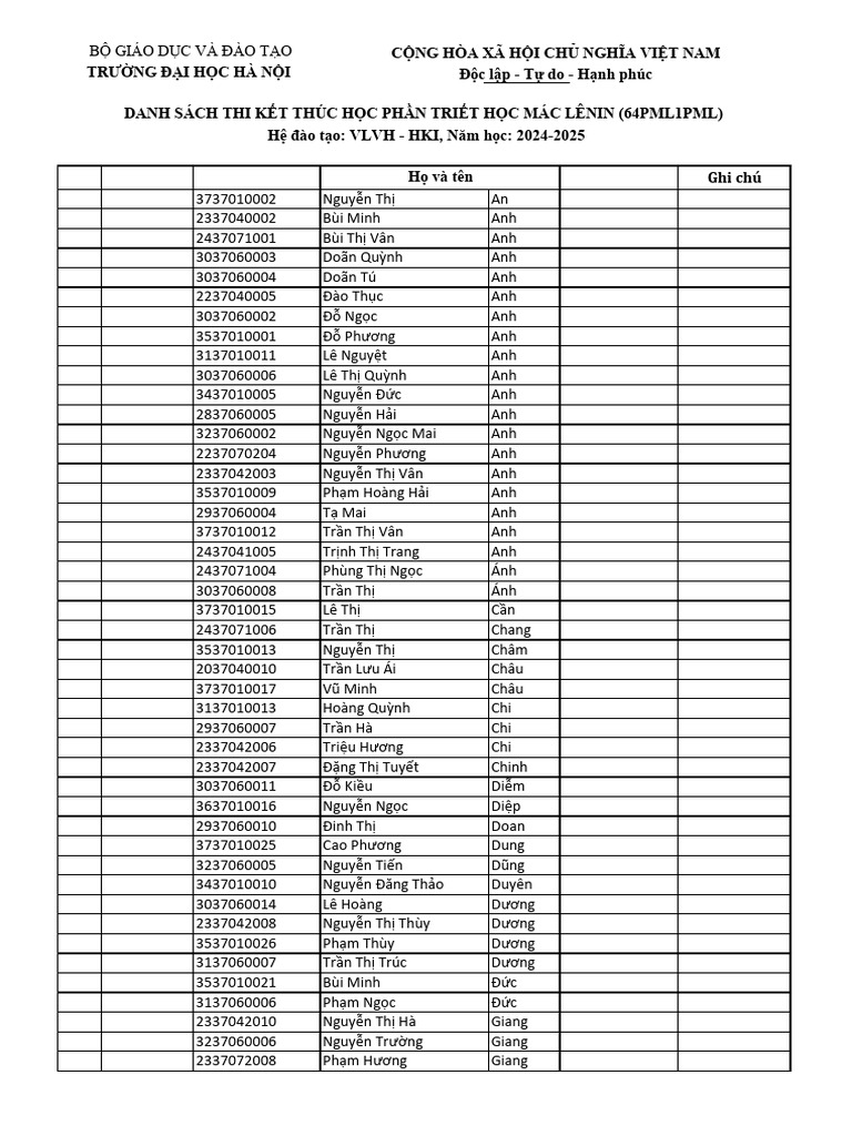 DS THI KTHP TRIẾT HỌC ML | PDF