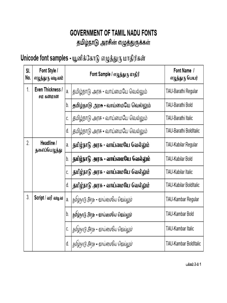 Tamil Uni Code Samples | PDF | Digital Typography | Writing