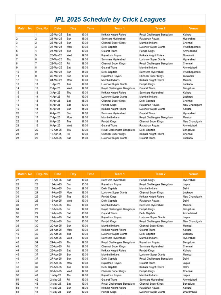 IPL 2025 Match Schedule PDF Download | PDF | Cricket Competitions | Cricket