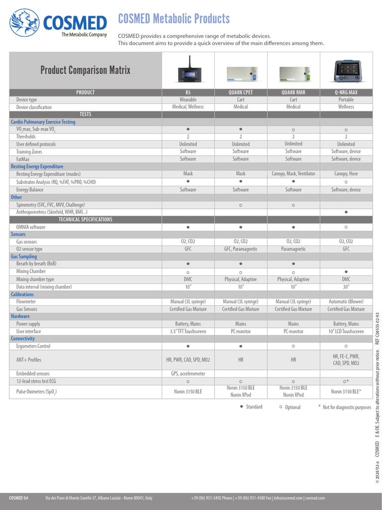 COSMED Metabolic Device Pricing 2024 | PDF