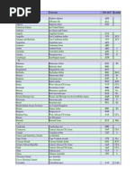 ISO 4217 Currency Code List | PDF | Numismatics | International Trade