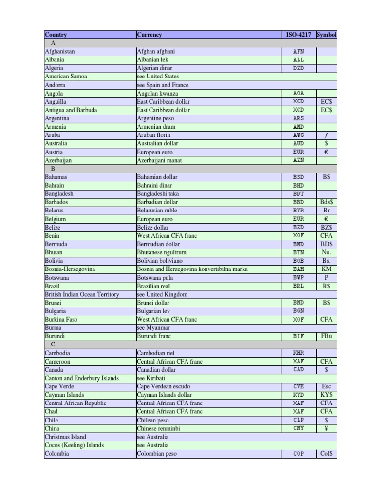 Country Currency ISO-4217 Symbol | PDF