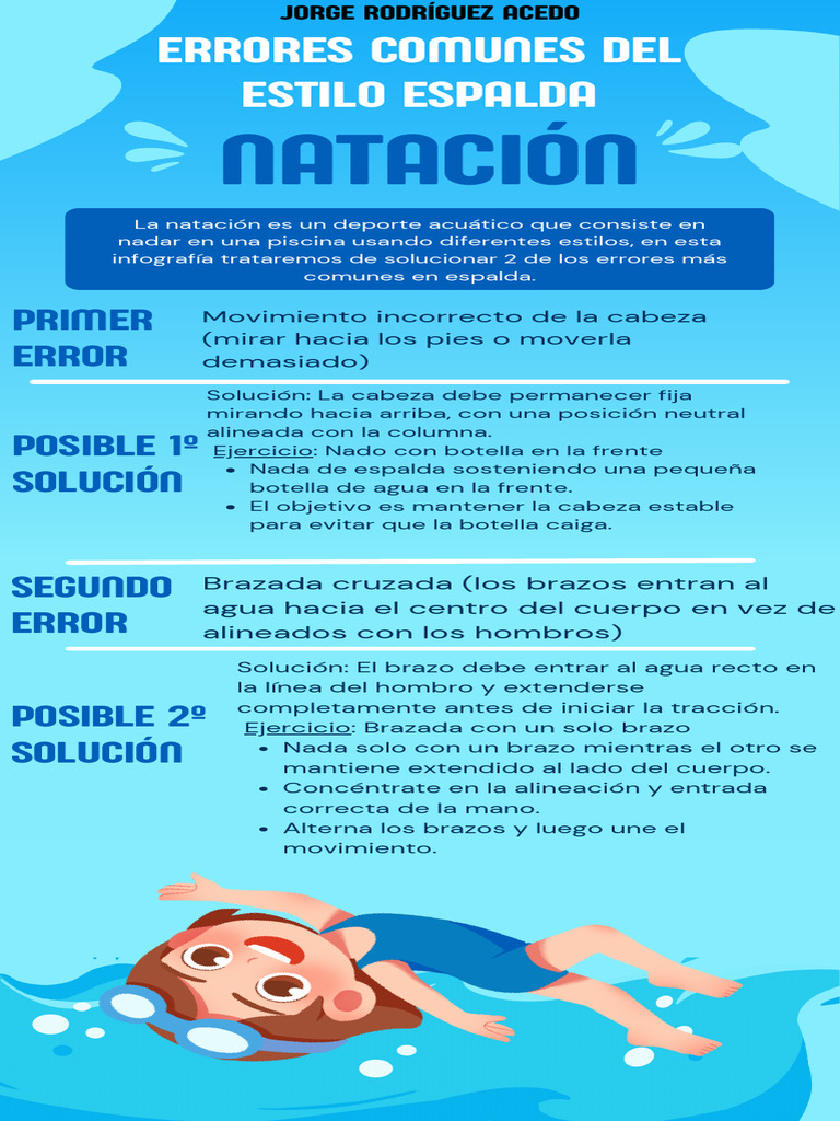 Infografía Estilos de Natación Ilustrado Azul (1) | PDF