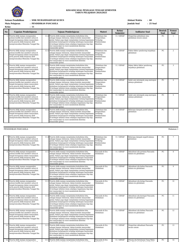 Kisi-Kisi PSTS Genap PP Kelas XI | PDF