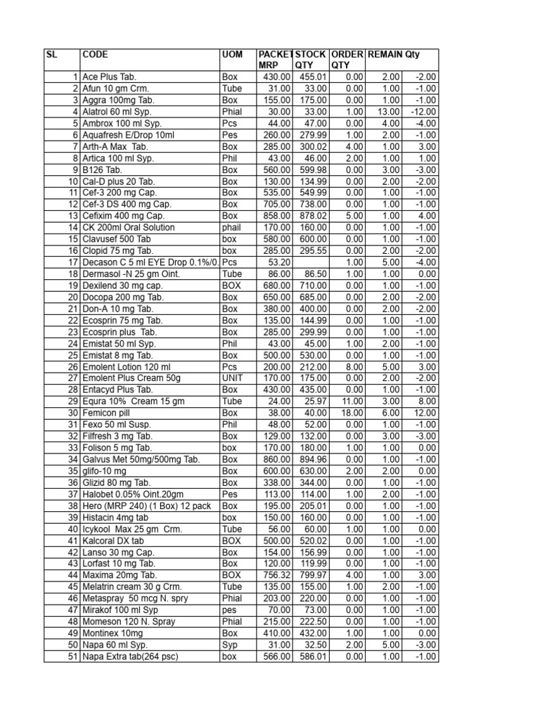 Pharmaceutical Inventory Stock List | PDF