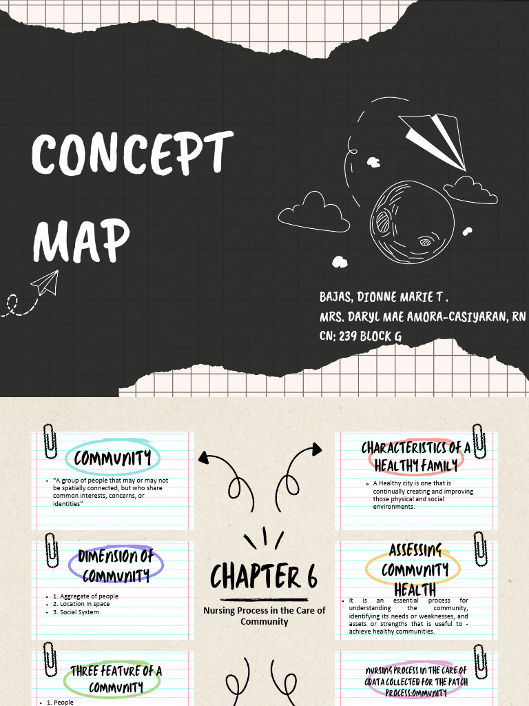 Bajas, Dionne Marie Concept Map CHN | PDF | Family | Preventive Healthcare