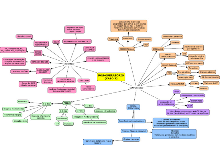 mapa caso 2 RCC | PDF