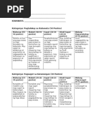 Rubrics (Sanaysay o Essay) | PDF