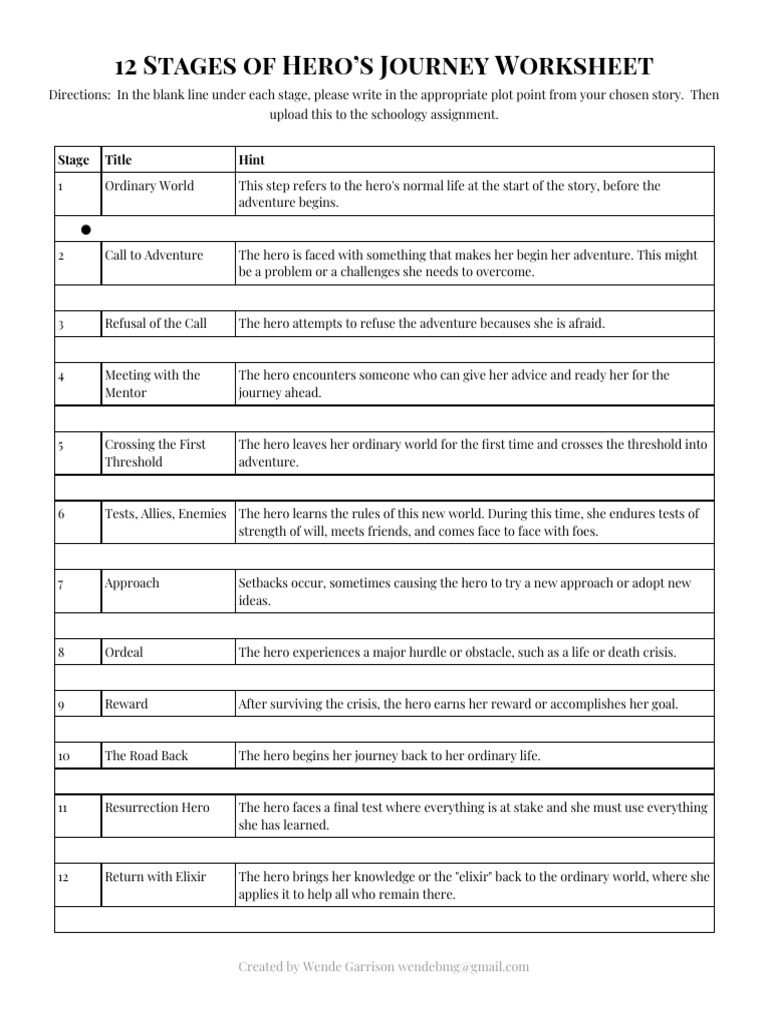 Malek Hussein Copy of 12 Stages of Heros Journey Worksheet | PDF