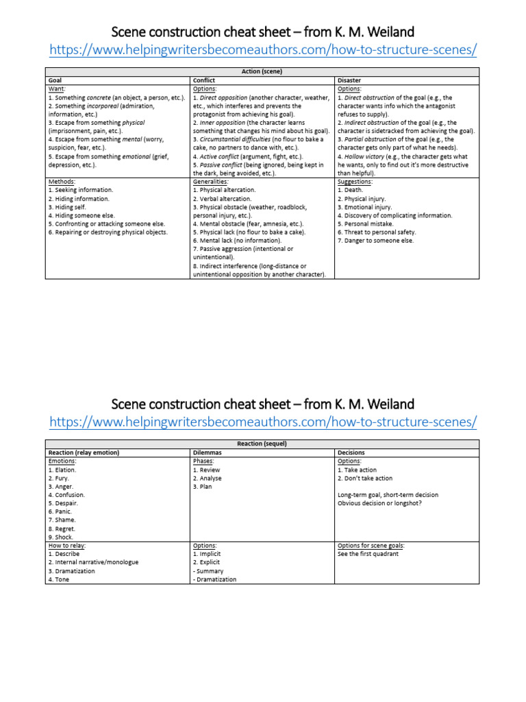 Scene Structure Cheat Sheet | PDF | Psychological Concepts | Behavioural Sciences
