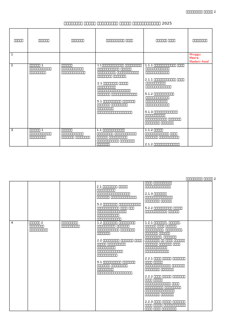 RPT PJ Tahun 2 | PDF