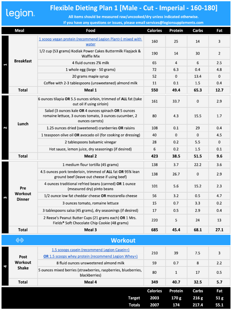 Legion Digital Product (merged) - Meal Plan - Flexible Dieting - Male ...