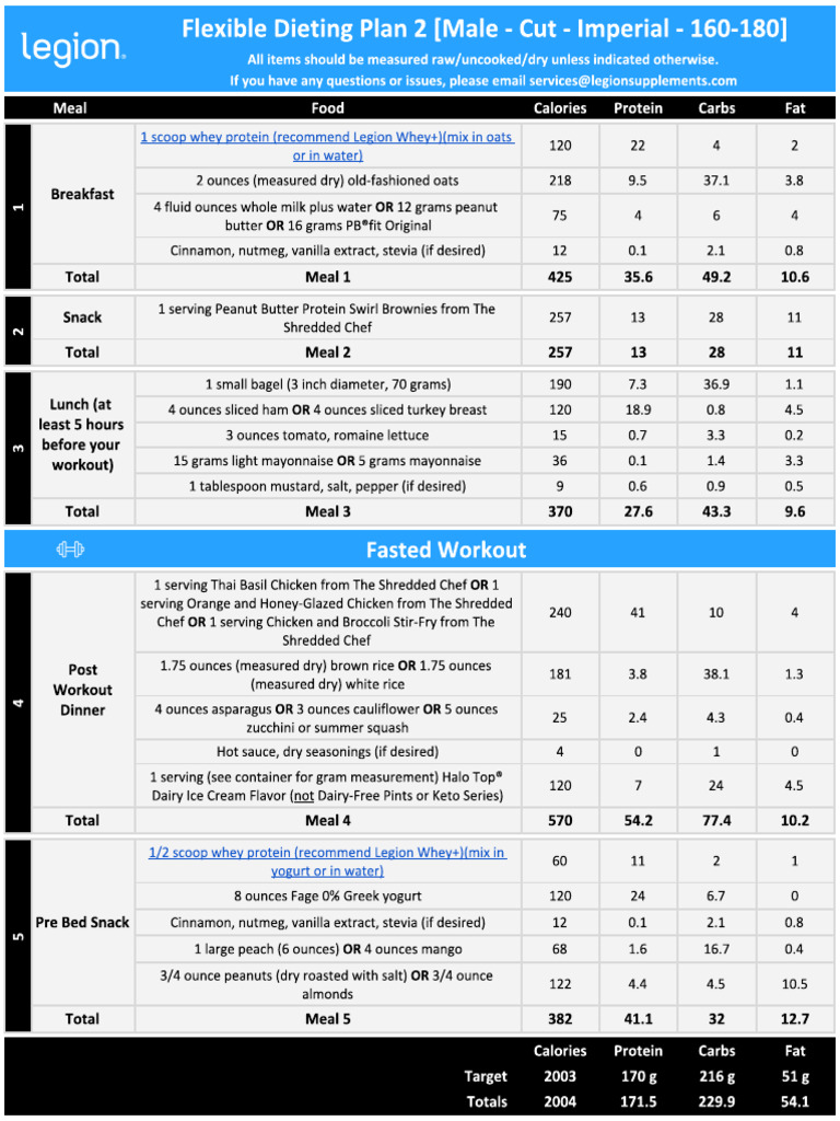 Legion Digital Product (Merged) - Meal Plan - Flexible Dieting - Male - Cut - Imperial - (160 ...
