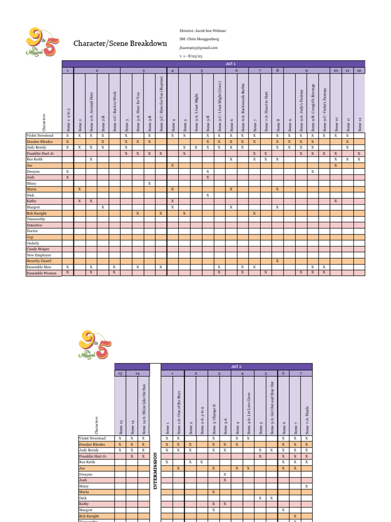 9 To 5 Character Scene Breakdown | PDF | Dolly Parton | Touring ...
