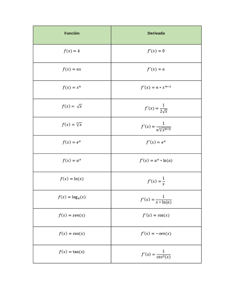 Hoja Oficial de Formulas de ME2 | PDF