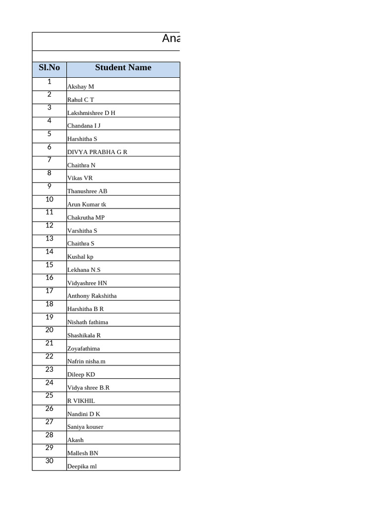 Project Final List ABC | PDF | Companies