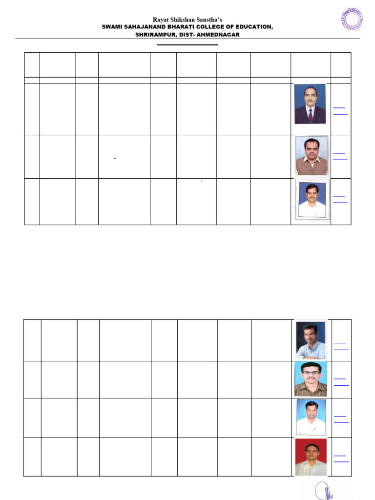 Staff-Profile-SSB-2019-22 | PDF | Academic Degree