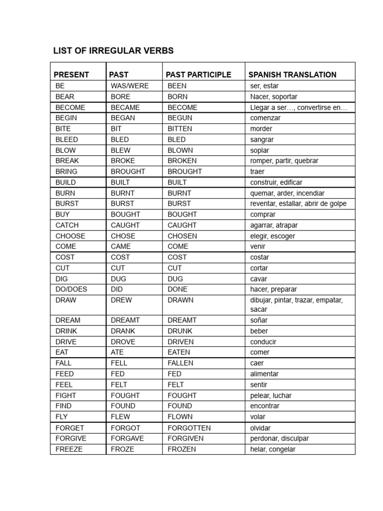 List of Irregular Verbs | PDF | Syntax | Grammar