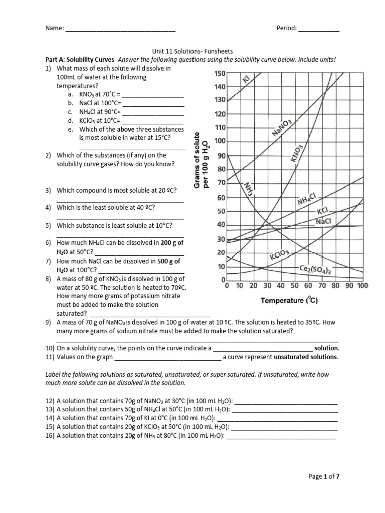 Unit 11 Solutions Funsheets | PDF | Solubility | Chemistry