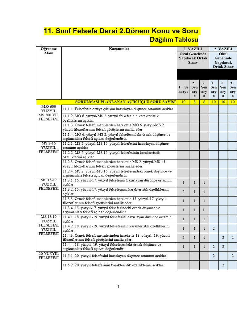 11.SINIF-FELSEFE-SINAVI-1 | PDF