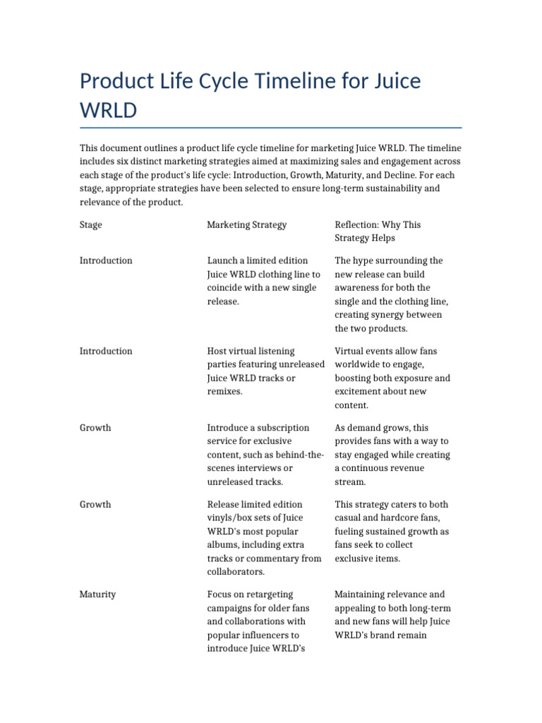 Juice WRLD Product Life Cycle Timeline | PDF | Mass Media | Business ...