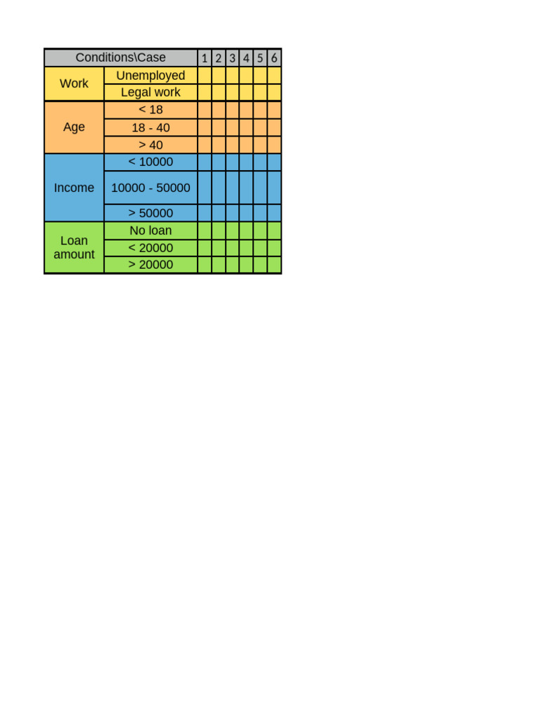 Decision - Table Template | PDF