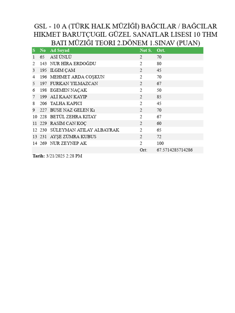 GSL 10 a TURK HALK MUZIGI Bagcilar Bagcilar Hikmet Barutcugil Guzel Sanatlar Lisesi 10 Thm Bati ...
