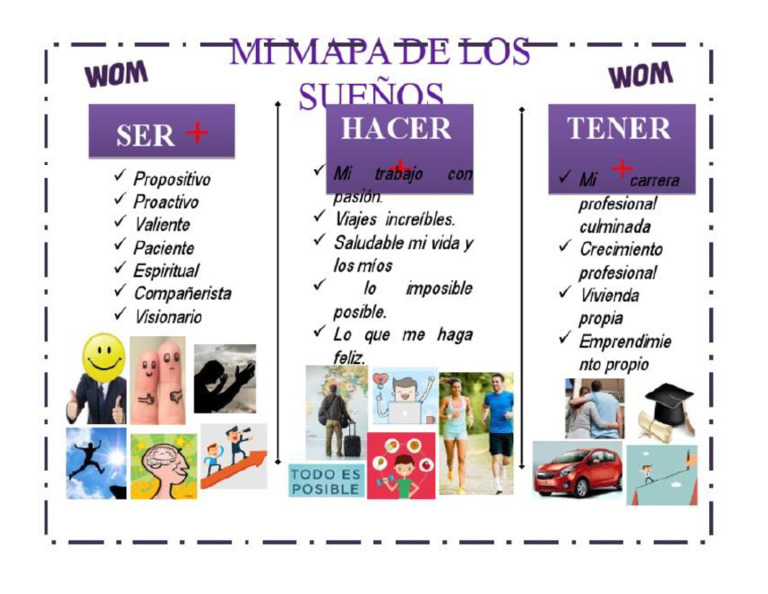 Mapa De Los Sueños Pdf