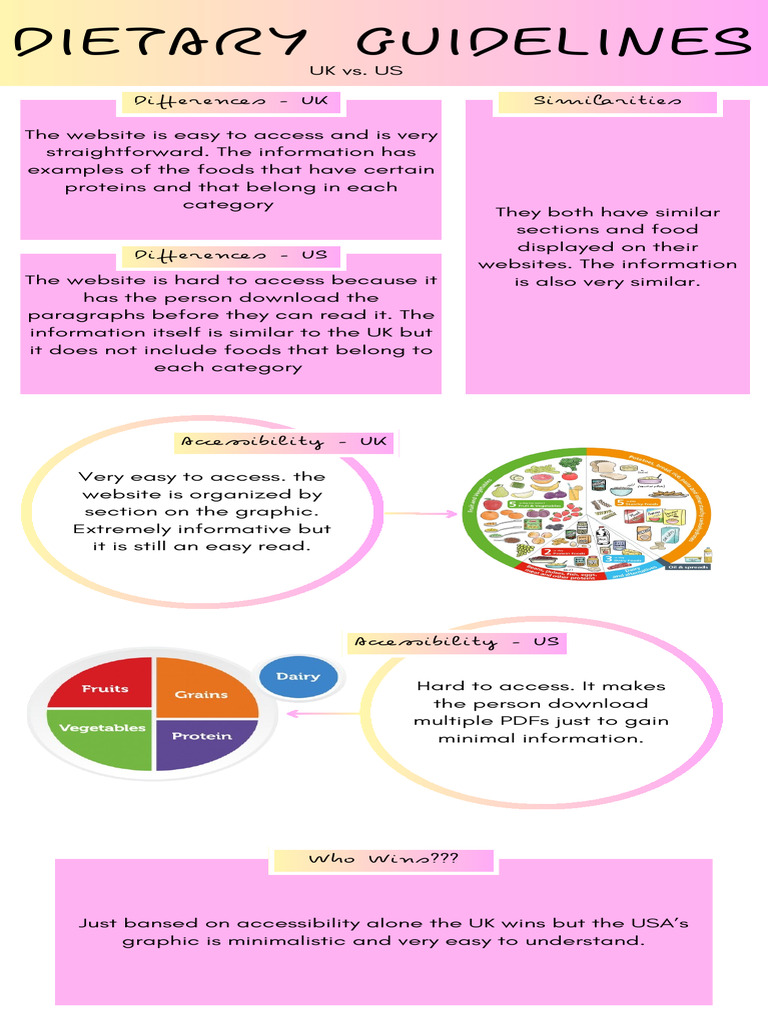 Dietary Guidelines PDF | PDF