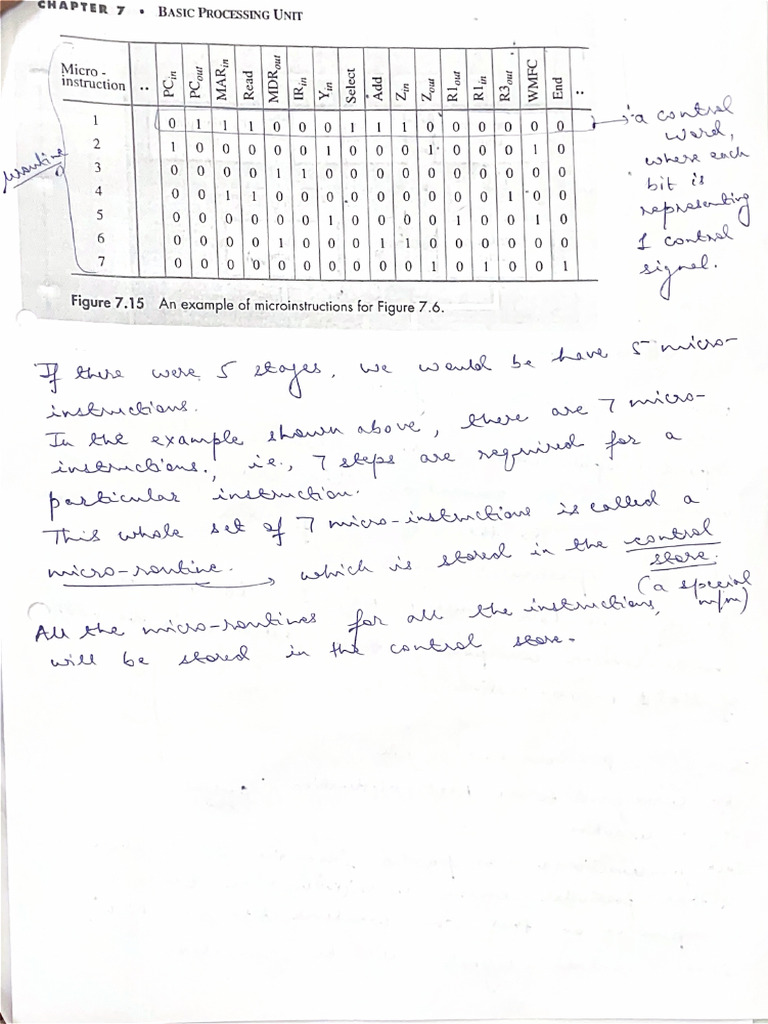 Unit-3 Microprogrammed - Control | PDF