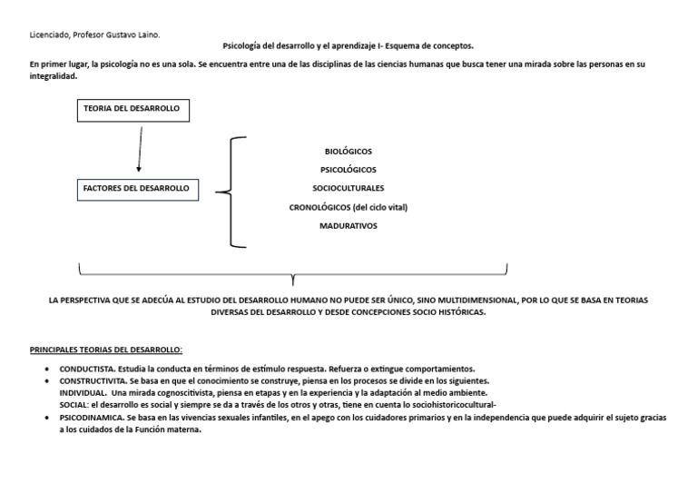 Psicolog-A Del Desarrollo y El Aprendizaje I | PDF