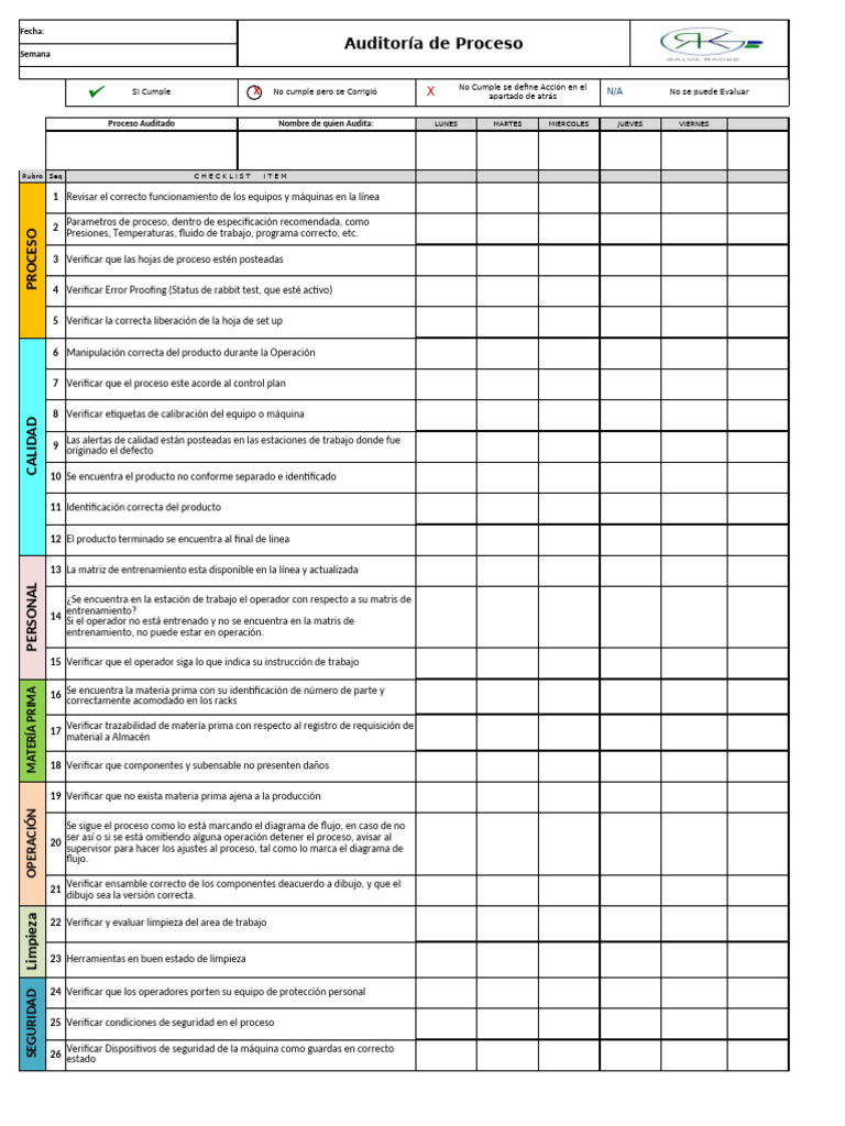 Auditoría de Proceso: Checklist y Hallazgos | PDF | Auditoría
