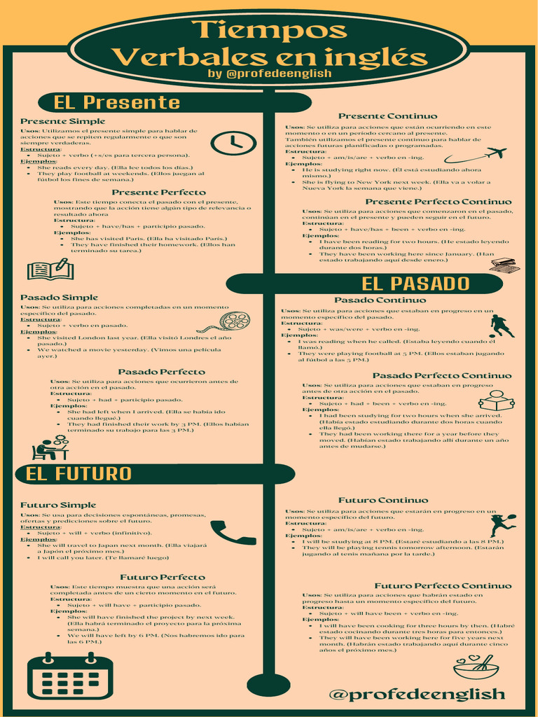 English tenses cheat sheet.pdf | PDF | Verbo | Mecánica del lenguaje