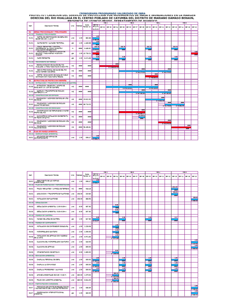 Cronograma Programado Valorizado de Obra: 01 Obras Provisionales Y Preliminares | PDF