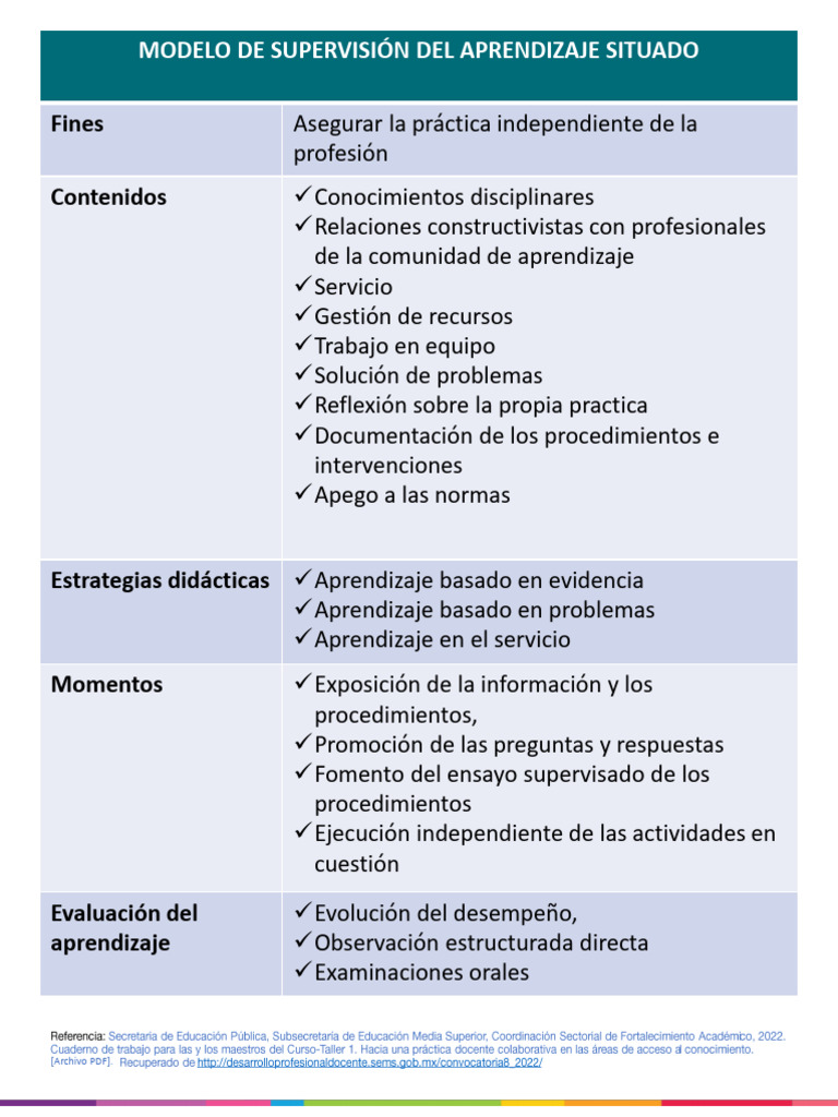 6 Modelo de Supervisión Del Aprendizaje | PDF